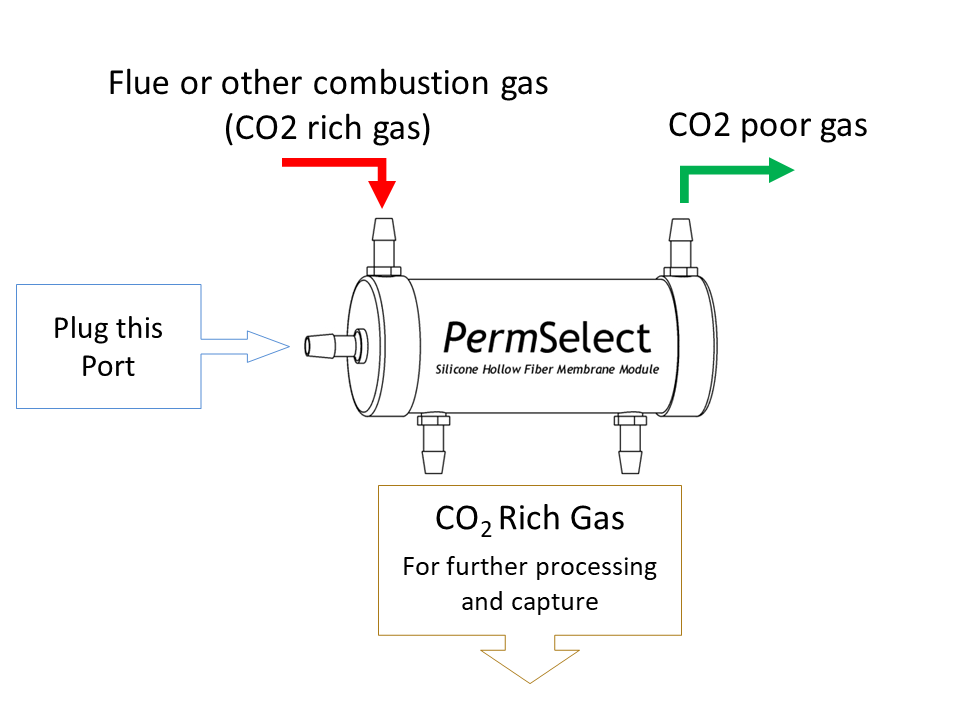 CO2 Membrane Separation and Carbon Capture | PermSelect-MedArray CO2 Membrane Separation and Carbon Capture | PermSelect-MedArray